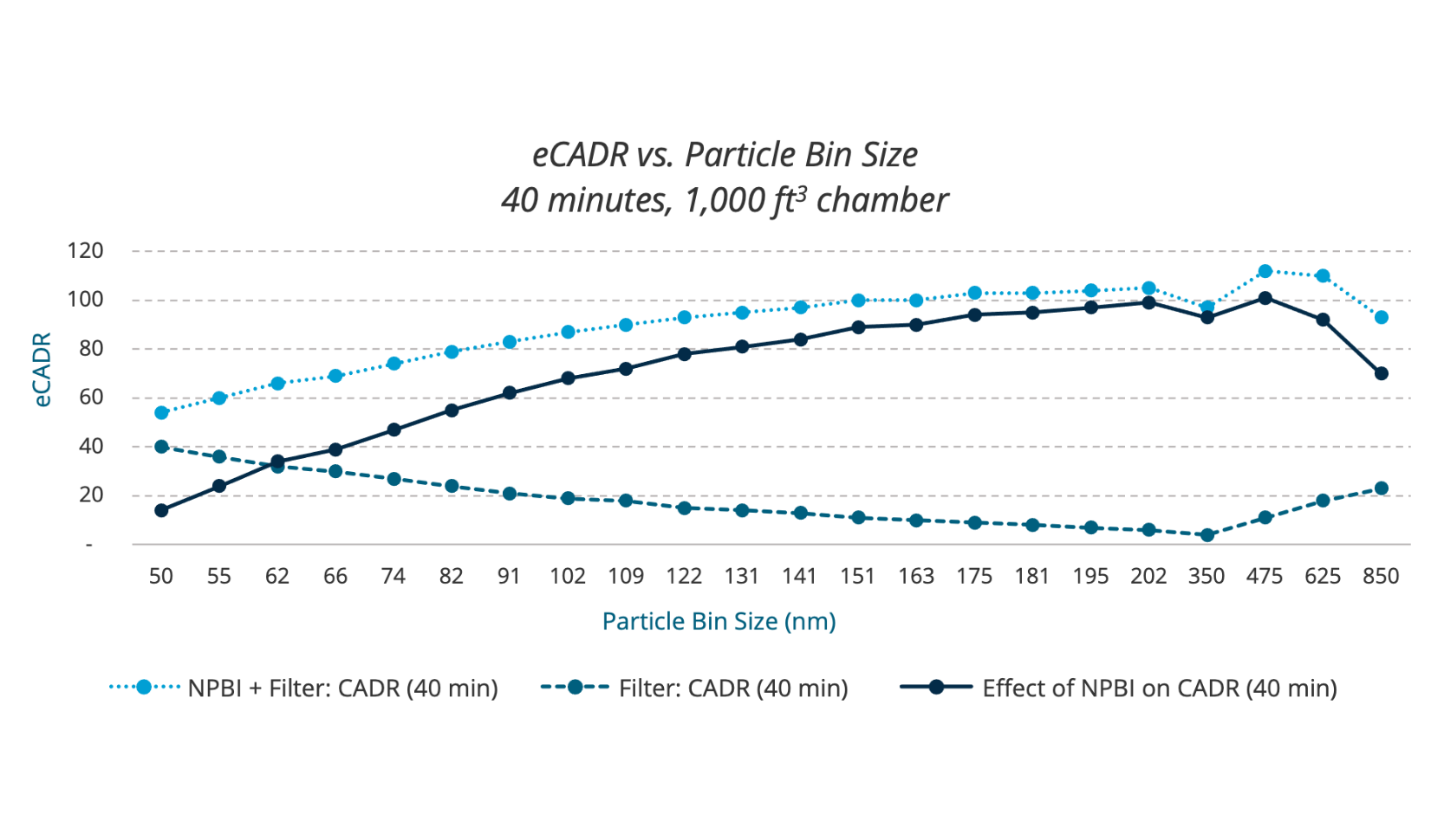 How to Flatten the MERV Curve With Soft Ionization
