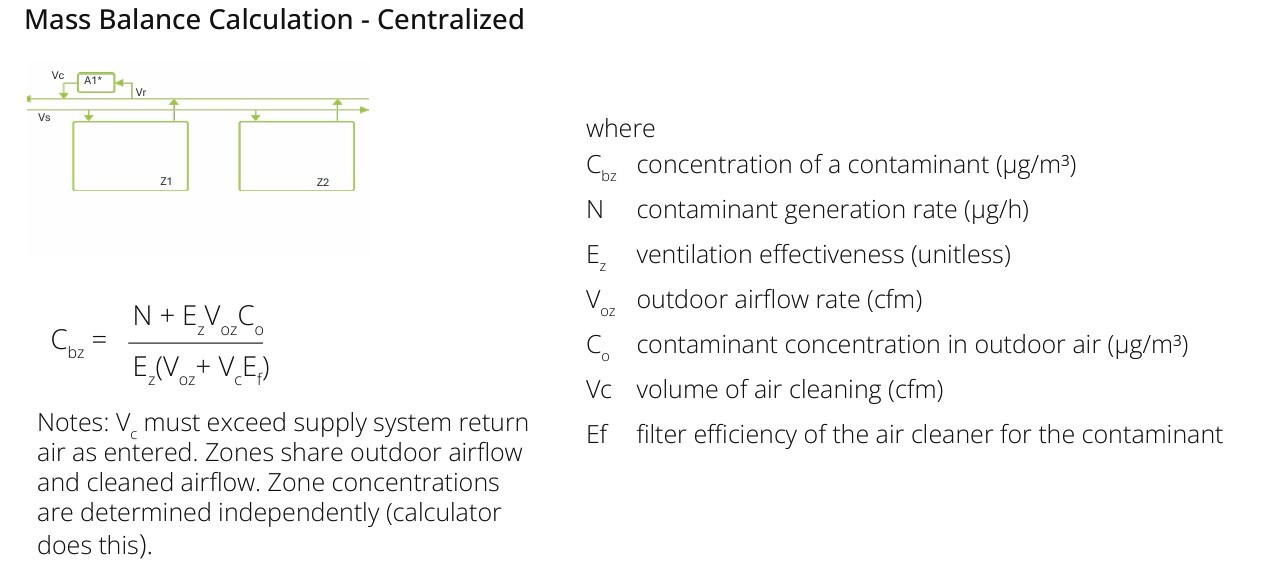 GPS Air | How smartIAQ Achieves IAQP Compliance